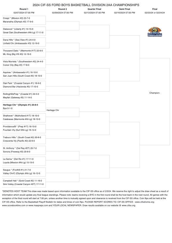 CIF-Southern Section Boys Basketball Playoff Brackets Unveiled ...